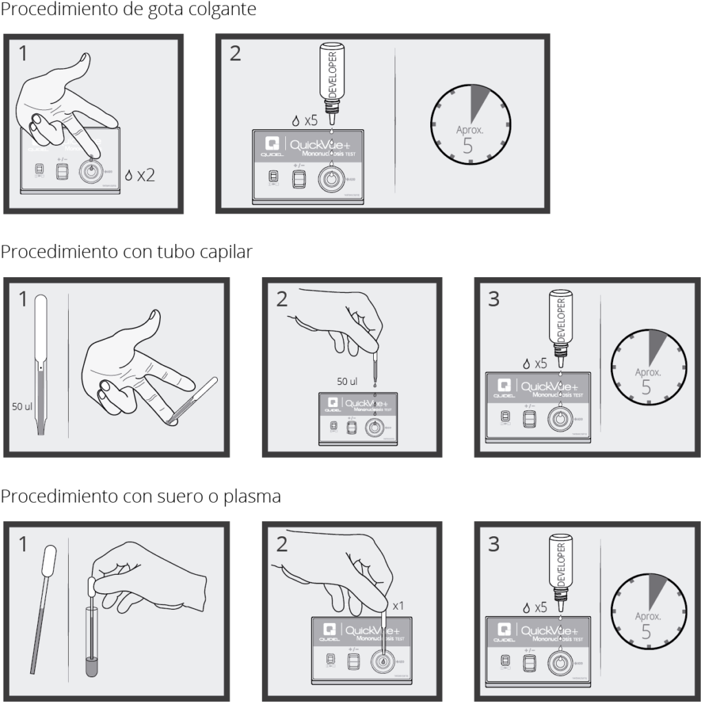 Prueba de Mononucleosis QuickVue - CIDSA